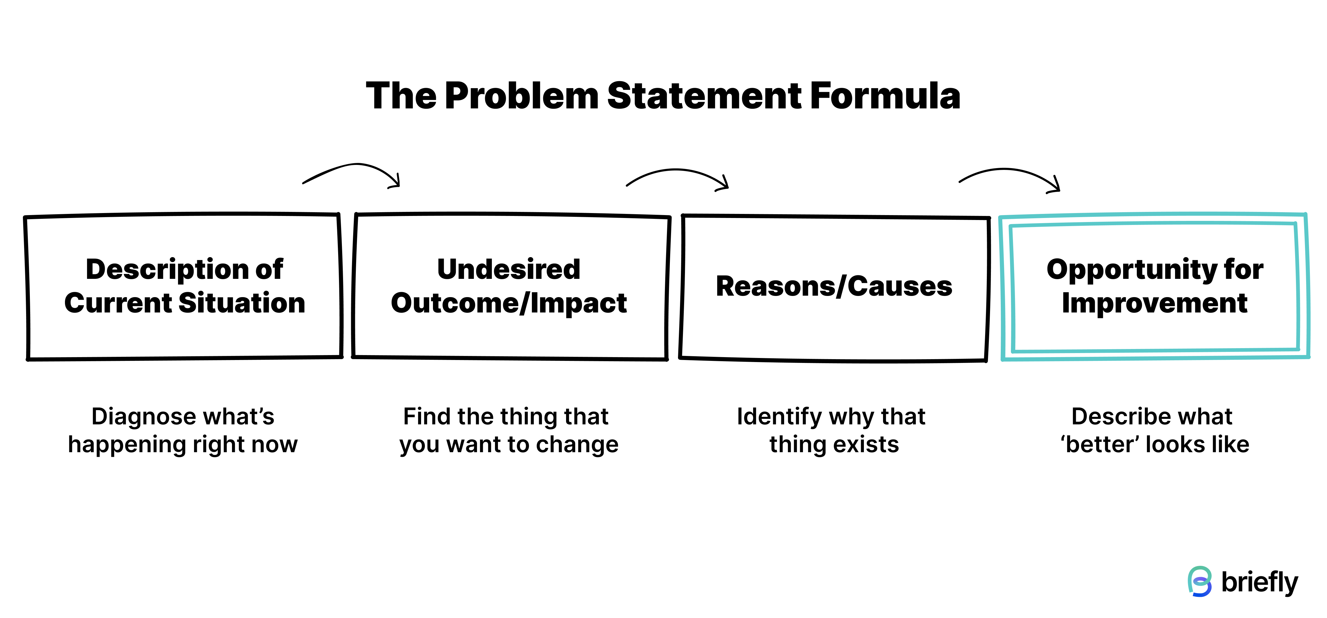 How to define your marketing challenge 🩺 | Briefing 101 | Briefly